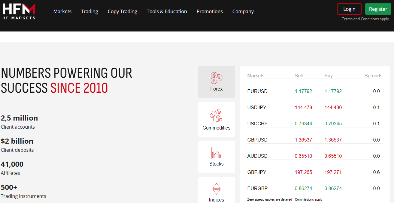 10 Best Forex Brokers in Indonesia (Updated 2025*)